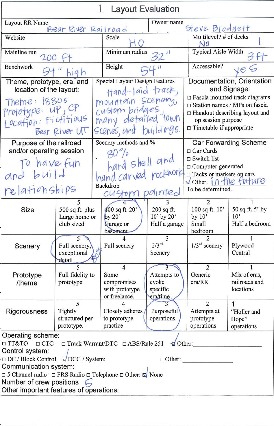 Steven Blodgett’s Bear River RR – LDSIG